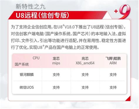 用友U8 V18 0新特性抢先看 大同延兴银河网络科技有限公司 用友软件 畅捷通软件 致远软件 霆智硬件 企企软件