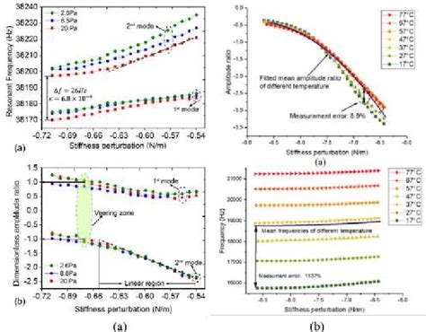 Representative Graphs Illustrating Common Mode Property Of Download Scientific Diagram