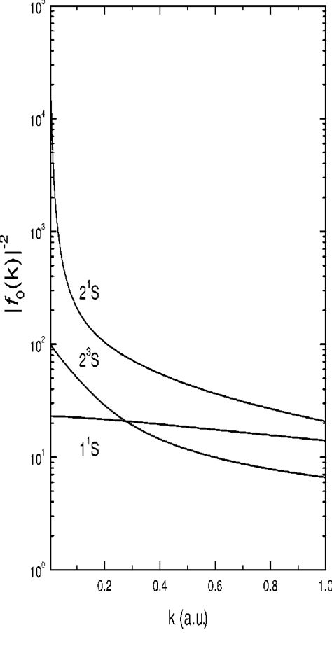 Jost Function Semantic Scholar
