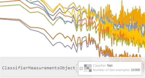 Wolfram Machine Learning And Neural Networks