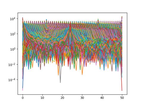 5 1 Fourier Methods Spectrum 0 8 0 Documentation