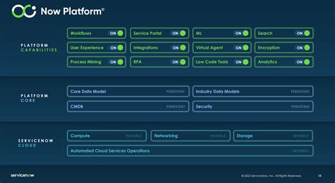 Integrate Generative Ai With Servicenow A Comprehensive Guide Inclusion Cloud