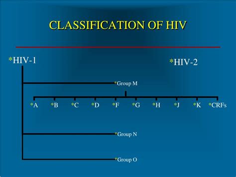 Ppt Hiv Infection And The Acquired Immunodeficiency Syndrome Aids
