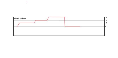 Position Indicator Forum Probuilder Support Prorealtime