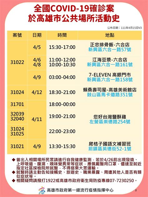 快訊／高雄飆58例！ 海量足跡又見ikea、夢時代、購物中心 Ettoday生活新聞 Ettoday新聞雲