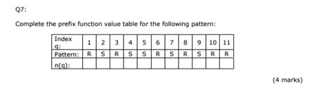Solved Q7 Complete The Prefix Function Value Table For The