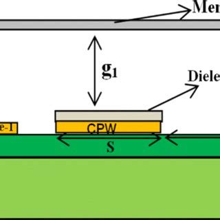 Schematic Structure Of Different Layers Of RF MEMS Switch Download Scientific Diagram