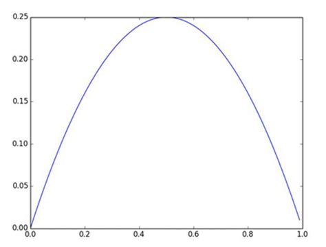 Batch Normalization 以及其如何解决梯度消失问题梯度消失论文 Csdn博客
