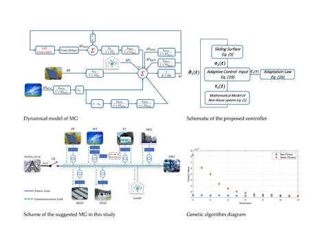 Optimal Adaptive Continuous Barrier Function Design For Non Linear Systems Under Model