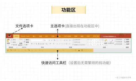 基础认识 Ppt界面 《ppt 基础教程》 极客文档