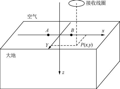 Three Dimensional Finite Volume Forward Modeling Of Semi Airborne Transient Electromagnetic