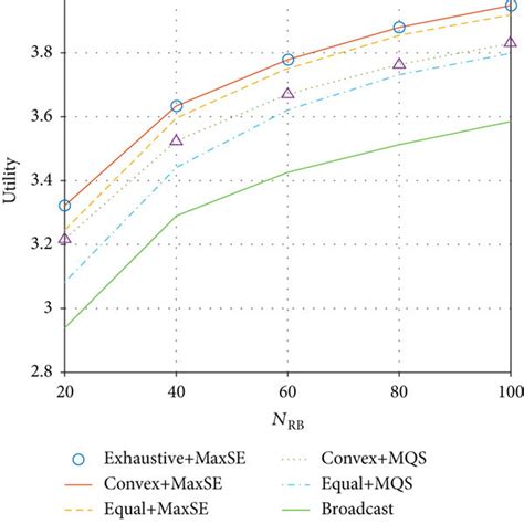 Cross Layer Optimization Framework Download Scientific Diagram