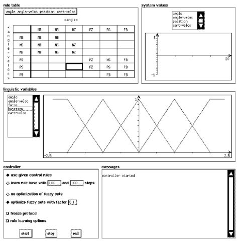 A Nefcon System With Two Input Variables Download Scientific Diagram