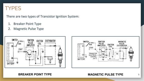 Transistor Ignition System Ppt