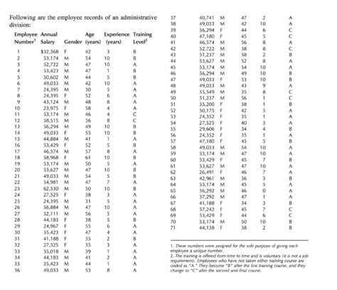 solved database exercise on spss refer to the employee