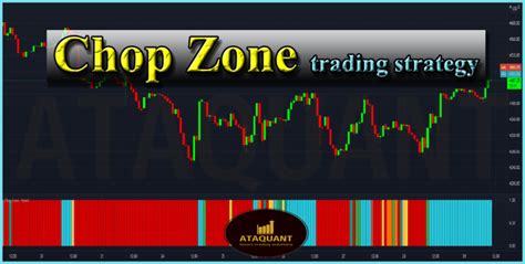 Chop Zone Trading Strategy Ataquant Advanced Expert And Indicator Programming For