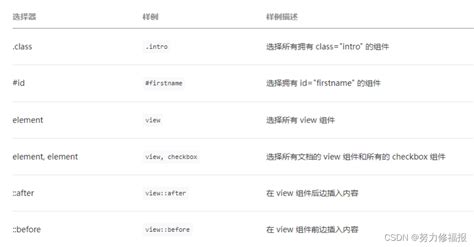 【4 微信小程序学习 wxss wxml wxs语法】 微信小程序的wxss代码 csdn博客