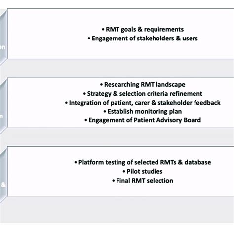 an example of a remote measurement technology device selection framework download