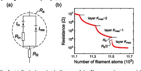 Figure 2 From Statistical Modeling Of Electrochemical Metallization Memory Cells Semantic Scholar