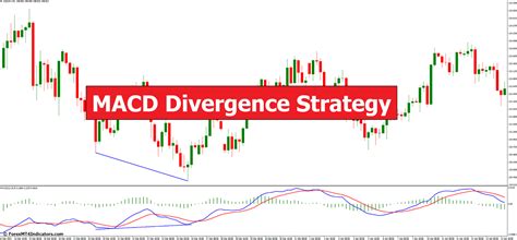 Mastering Macd Indicator For Forex Trading Signals