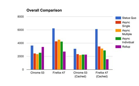 Tree Shaking Vs Code Splitting A Real World Benchmark By Gordon