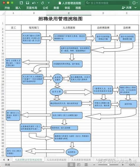 加班管理制度范本HR标准化流程和制度建设 知乎