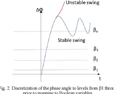 Figure 1 From A Proposed Wide Area Network Protocol Based Scheme For Swing Detection In Power
