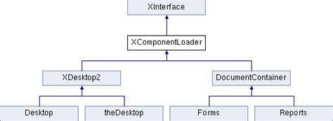 LibreOffice XComponentLoader Interface Reference