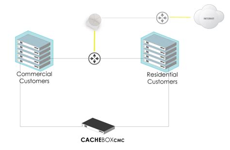 cmc clustered