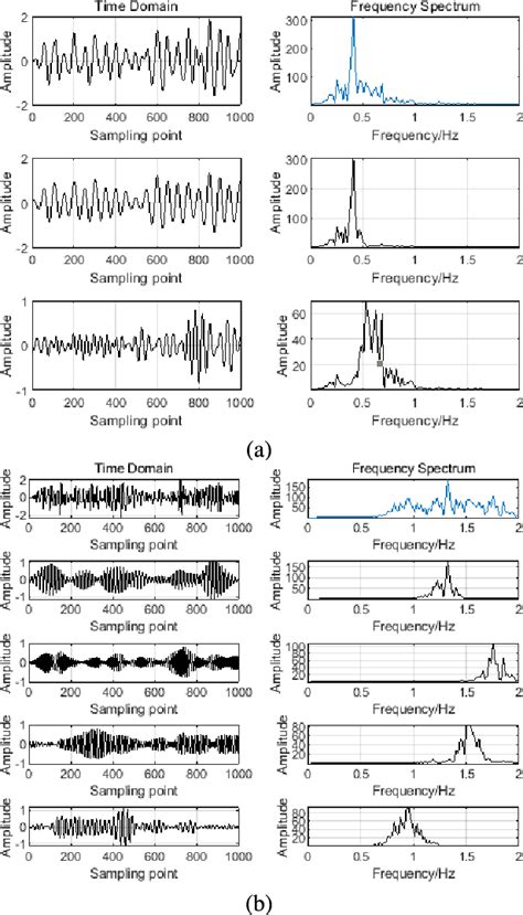 Figure 1 From Mutual Interference Suppression Using Signal Separation And Adaptive Mode
