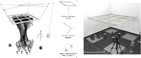 Figure 3 From A Collaborative Multi Robot Platform For The Distributed Fabrication Of Three