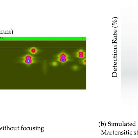 Simulation Results From PAUT Probe Download Scientific Diagram