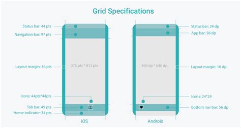 Ios Design Guidelines Artofit
