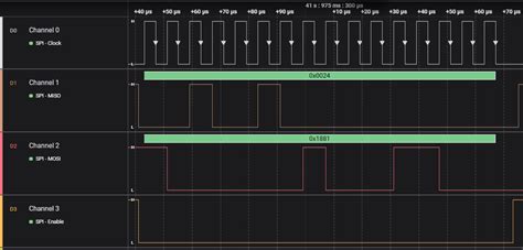 Spi Code Example For Tle9273qx Dcdc Sbc Board Using With Traveo™ Kit