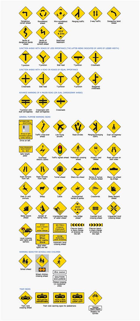 Blank Road Signs Test