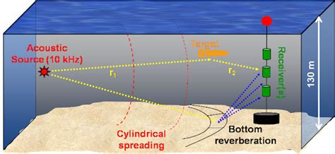Near Lab Acoustics Lab
