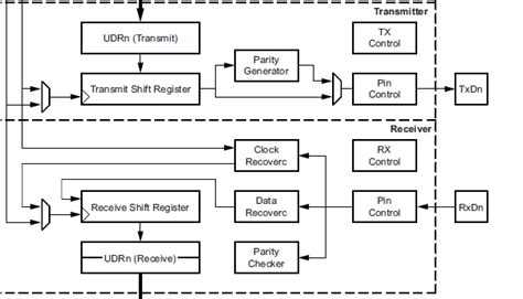 Communicating With An Atmega168 8 Bit Avr Microcontroller With Uart Custom Maker Pro