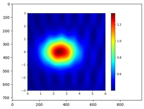 Unmap Data From An Image Unmap Documentation