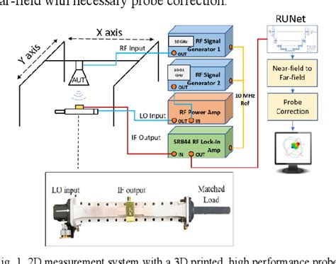 Figure From Deep Learning Accelerated Antenna Radiation Pattern Prediction For Undersampled