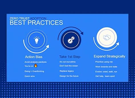 How To Implement Zero Trust Zscaler