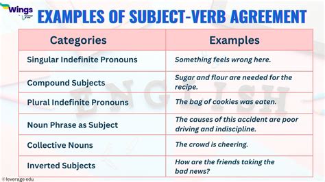Case Verb Synonym At Dennis Fleming Blog