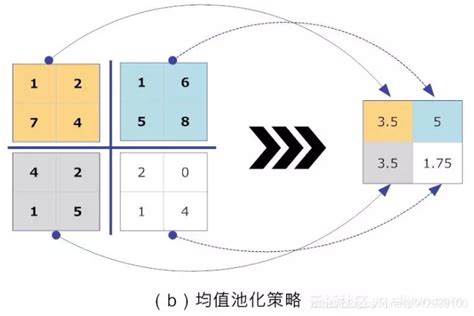 计算机视觉基础系列（python与opencv的操作与运用tensorflow的基础介绍）（二十六） 手写数字识别之cnn（1）opencv Cnn 手写 Csdn博客