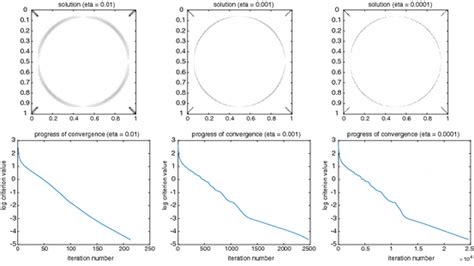 Results Of Computational Experiment Download Scientific Diagram