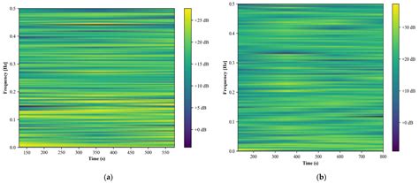 Sensors Free Full Text A Wearable Inertial Sensor Approach For Locomotion And Localization