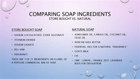 Source Of Renewal What Ingredients Are In The Products You Use