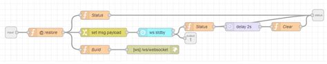 maxlistenersexceededwarning possible eventemitter memory leak detected