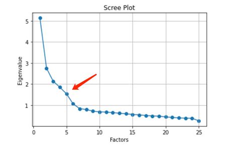 基于python的多因子分析多因子分析 Python Csdn博客