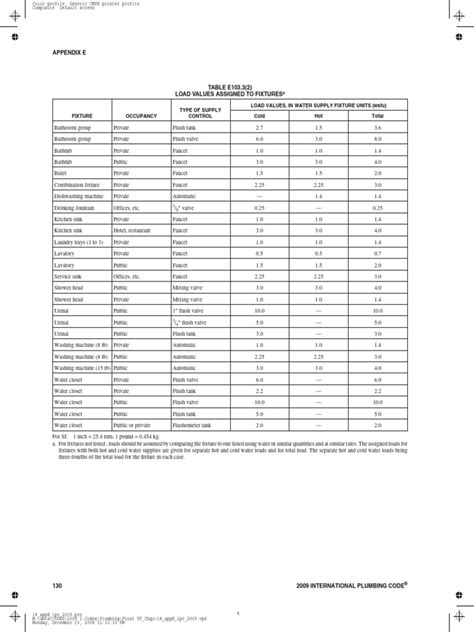 2009 Ipc Table E1033 Pdf Tap Valve Hydrology