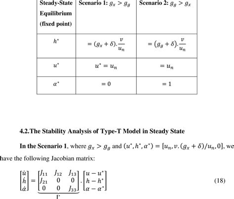 Steady State Values For Type T Model Download Scientific Diagram