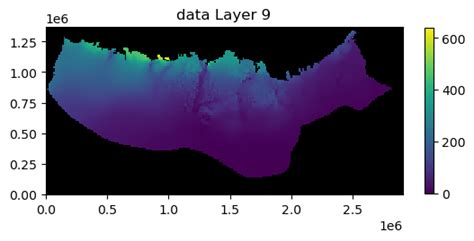 Plotting Model Arrays And Results — Flopy 3100dev4 Documentation